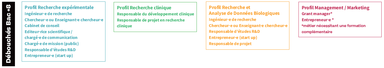 Cursus Master et Doctorat Médecine 4R : Réparer, Remplacer, Régénérer ...